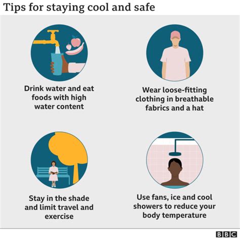 Us Canada Heatwave Visual Guide To The Causes Bbc News