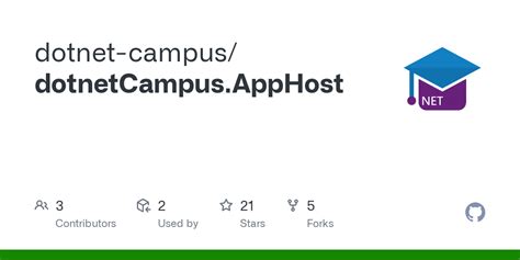 Github Dotnet Campusdotnetcampusapphost