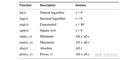 Verilog A Language Reference Manual 译文 Section 4：表达式 知乎