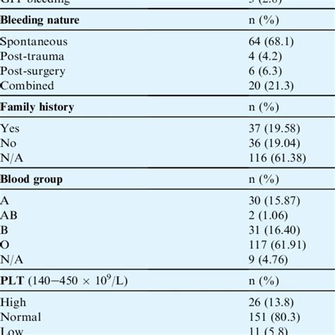 frequencies and percentages of categorical variables download