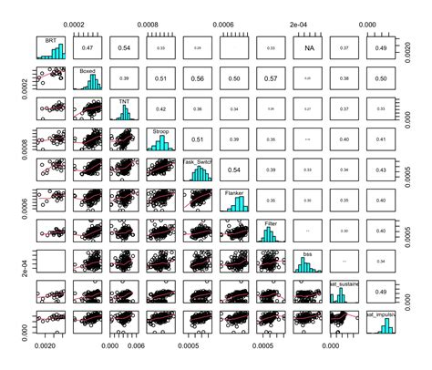 Chapter 4 Comparing Tasks Micah Data Analysis Bookdown