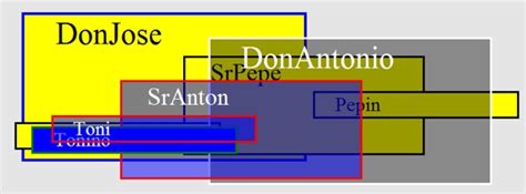 Escss Z Index En Css El Apilamiento De Cajas Y Sus Valores Negativos Por Kseso
