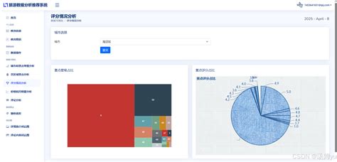 基于python大数据的北京旅游可视化及分析系统 腾讯云开发者社区 腾讯云