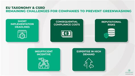 CSRD EU Taxonomy Fight Greenwashing With Transparency