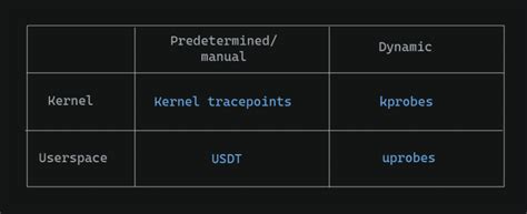 Decoding Ebpf Observability How Ebpf Transforms Observability As We