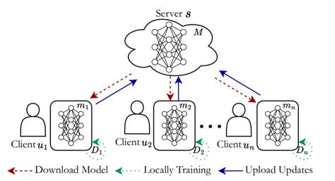 Update Selective Parameters Federated Machine Unlearning Based On Model Explanation Ai