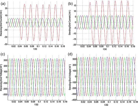 Sending And Receiving End Current And Voltage Waveforms For A Slg Fault
