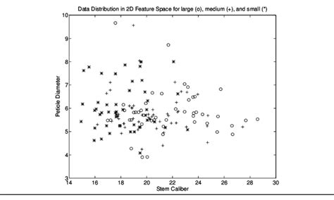 Data Distribution For Uncorrected Data In 2d Feature Space Download