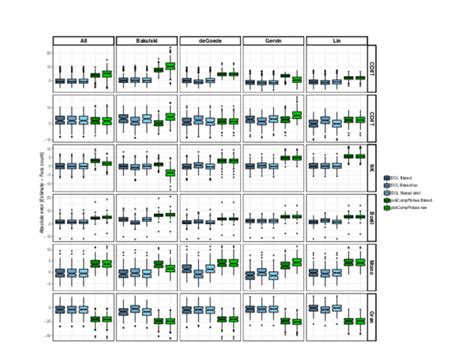 Pdf Additional File 2 Of Systematic Evaluation And Validation Of