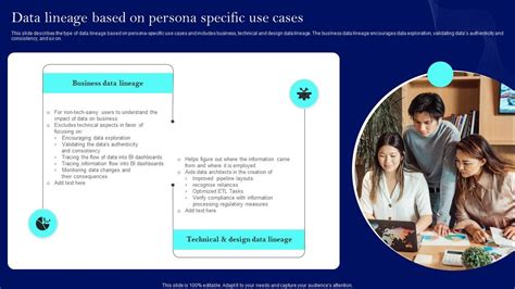 Data Lineage Based On Persona Specific Use Cases Data Lineage