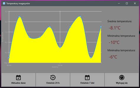 Github Wojciechmarek Warehouses A Trivial Project Showing The Programming Skills Of The Group