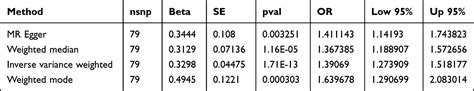 Causal Relationship Between Endometriosis And Pid Ijwh