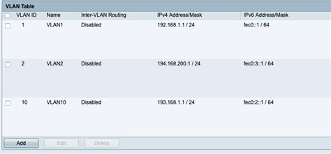 Solved Disable Inter Vlan Routing Cisco Community