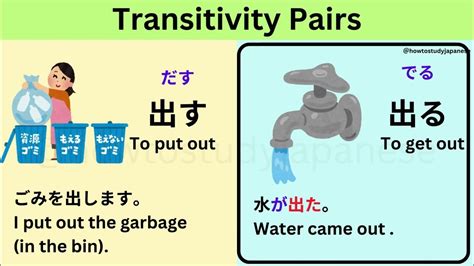 Transitive And Intransitive Verbs Transitivity Pairs 自動詞 Vs 他動詞｜explained With Pictures