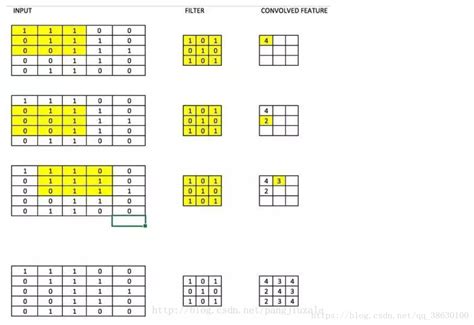深度学习deep Learning入门——基本概念learning Deep Learning Csdn博客