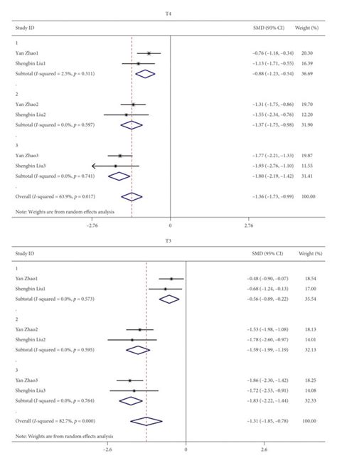 Comparison Of Severity Of Dka And Thyroid Function In Patients With Download Scientific Diagram