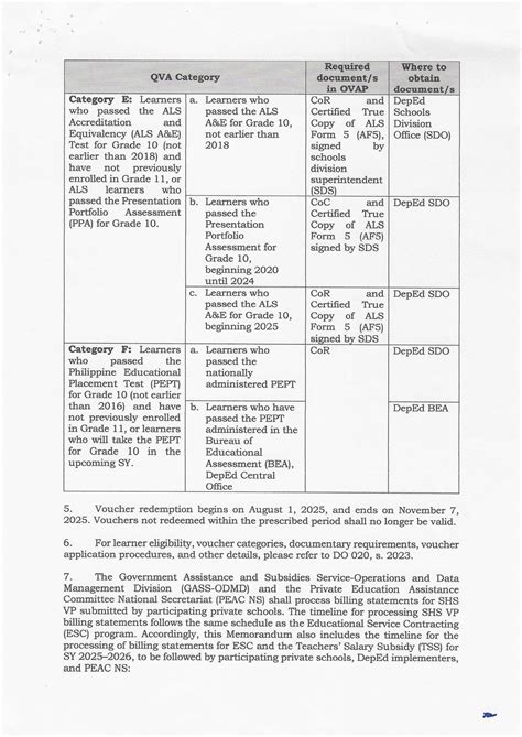 Deped Division Deped Division Of Negros Occidental