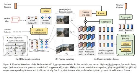 地平线基于 Sparse 范式的 3d 检测算法：sparse4d 知乎