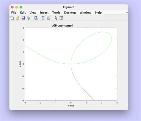 Solved For Each Problem First Use The Figure Cmd To Create A Chegg Com