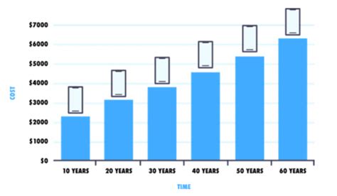 Understanding Mobile Fragmentation A Look At IOS Version Fragmentation LambdaTest