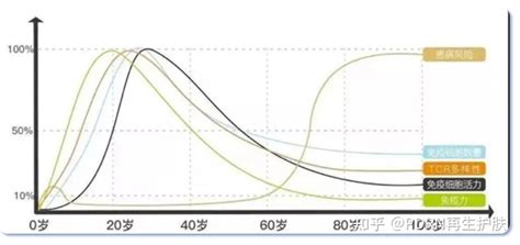 特殊时期，拼的就是免疫力 知乎