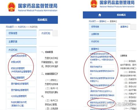一文详解我国药品法律法规体系和监管组织体系 知乎
