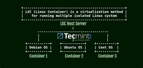 Install Lxc Linux Containers In Rhel Rocky And Almalinux