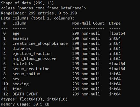 GitHub SreehariRajan Heart Failure Prediction System