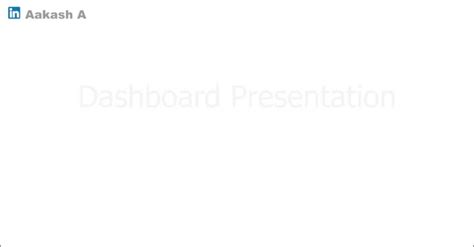 Launching Power Bi Dashboard With Sales Data Aakash A Posted On The Topic Linkedin