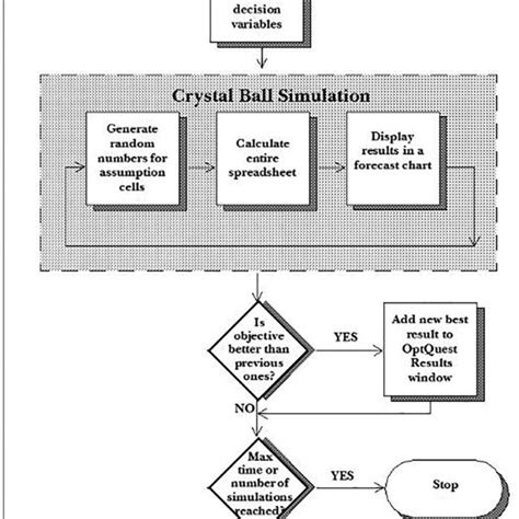 pearson s correlation test for input variables source minitab 17