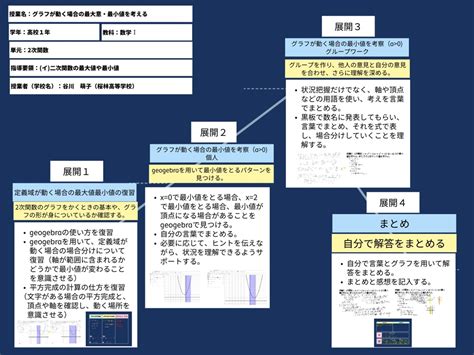 ロイロノート・スクール サポート 高1 数学 グラフが動く場合の最大値・最小値を考える 2次関数【授業案】桜林高等学校 谷川 萌子