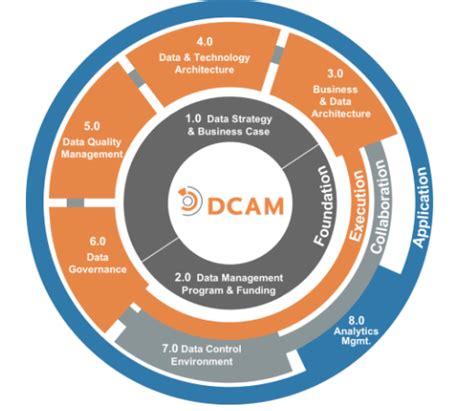 From Mission To Metrics Building Your Data Governance Framework Step