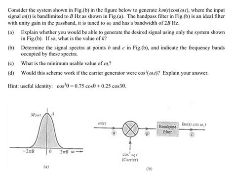 Solved Consider The System Shown In Fig B In The Figure Chegg