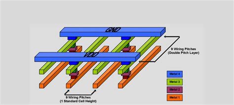 How Can Someone Not From Vlsi Industry Will Be Able To Understand The