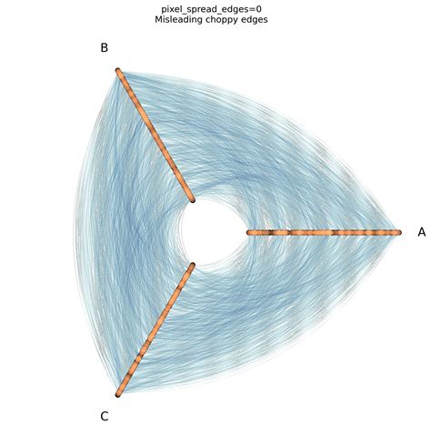 Datashader — Hiveplotlib 0261 Documentation