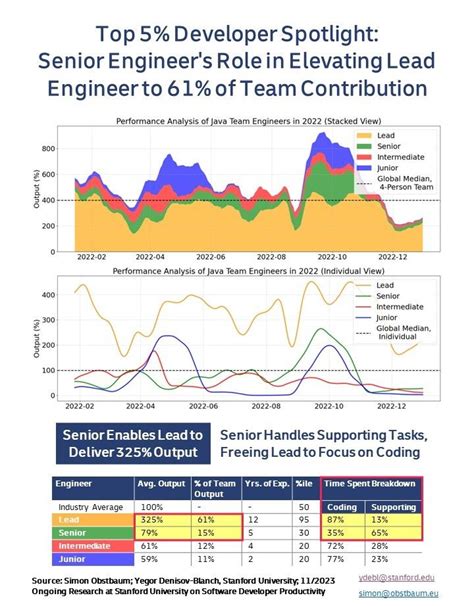 Softwareengineering Softwaredevelopment Devops Simon Obstbaum