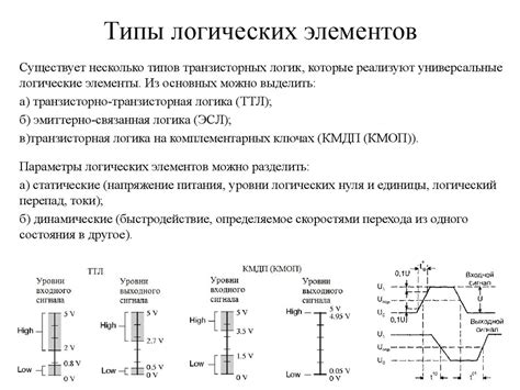 Цифровая схемотехника презентация онлайн