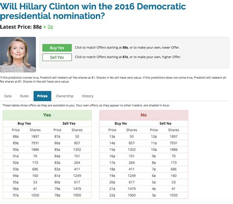 What Is Liquidity And How Does It Affect Prediction Markets Cultivate Labs Blog