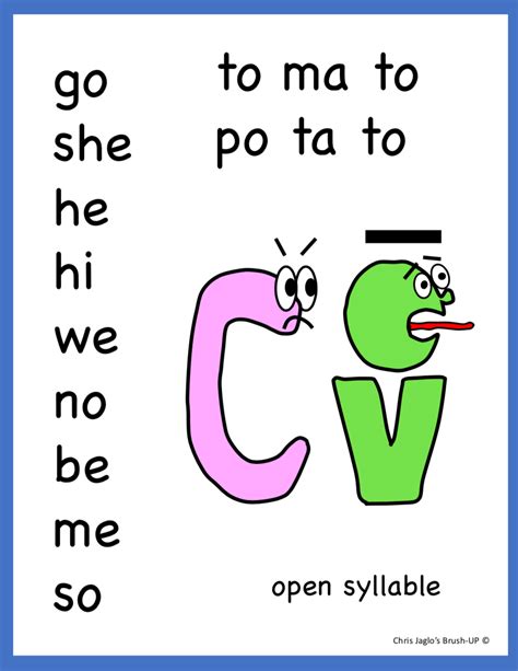 Engage With Learning Open And Closed Syllable Worksheets For Effective Literacy Development