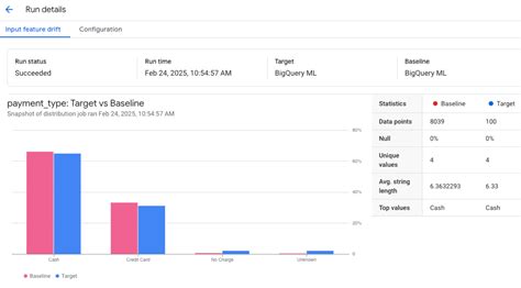 The ML VALIDATE DATA DRIFT Function BigQuery Google Cloud