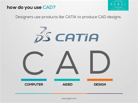 What Is CAD