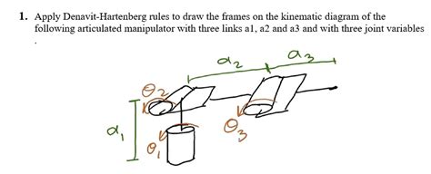 1 Apply Denavit Hartenberg Rules To Draw The Frames On The Kinematic