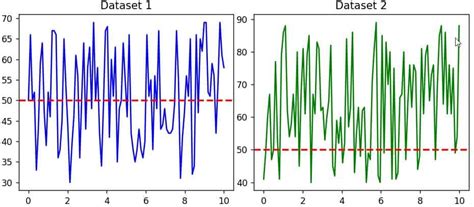 Add Horizontal Line In Matplotlib Subplots