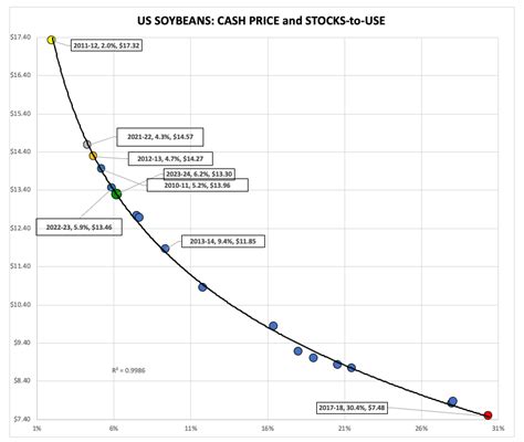 Whos Buying Us Soybeans Part 2 The Globe And Mail