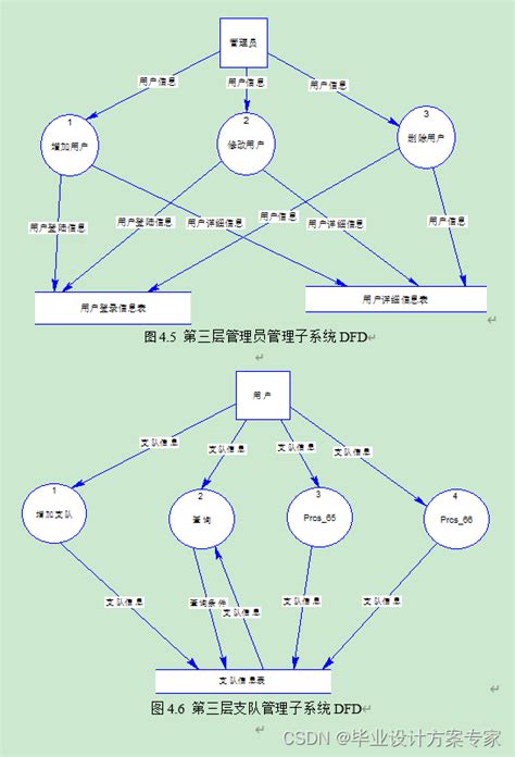 Java毕业设计——基于jspsqlserver的智能道路交通信息管理系统设计与实现（毕业论文程序源码）——道路交通信息管理系统交通运输