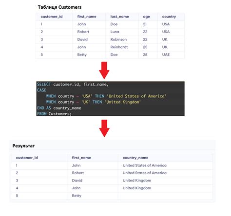 CASE в SQL aCode