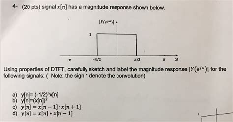 Pts Signal X N Has A Magnitude Response Chegg