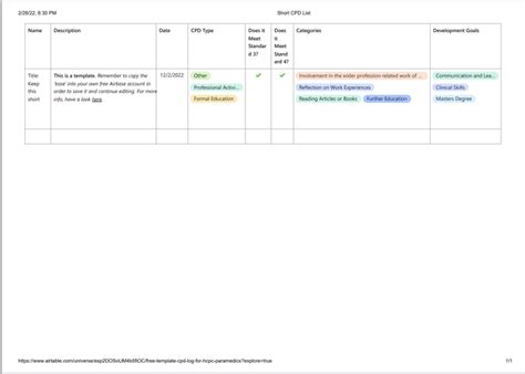 Free Template CPD Log For HCPC Paramedics And NQPs Article 999
