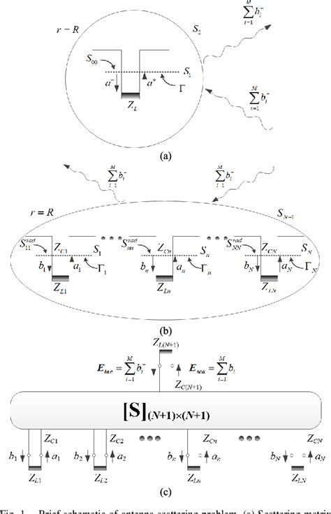 Figure 1 From Fundamental Relation Between Phased Array Radiation And