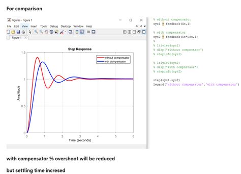 Solved Repeat Question 2 But Use Simulink To Find The